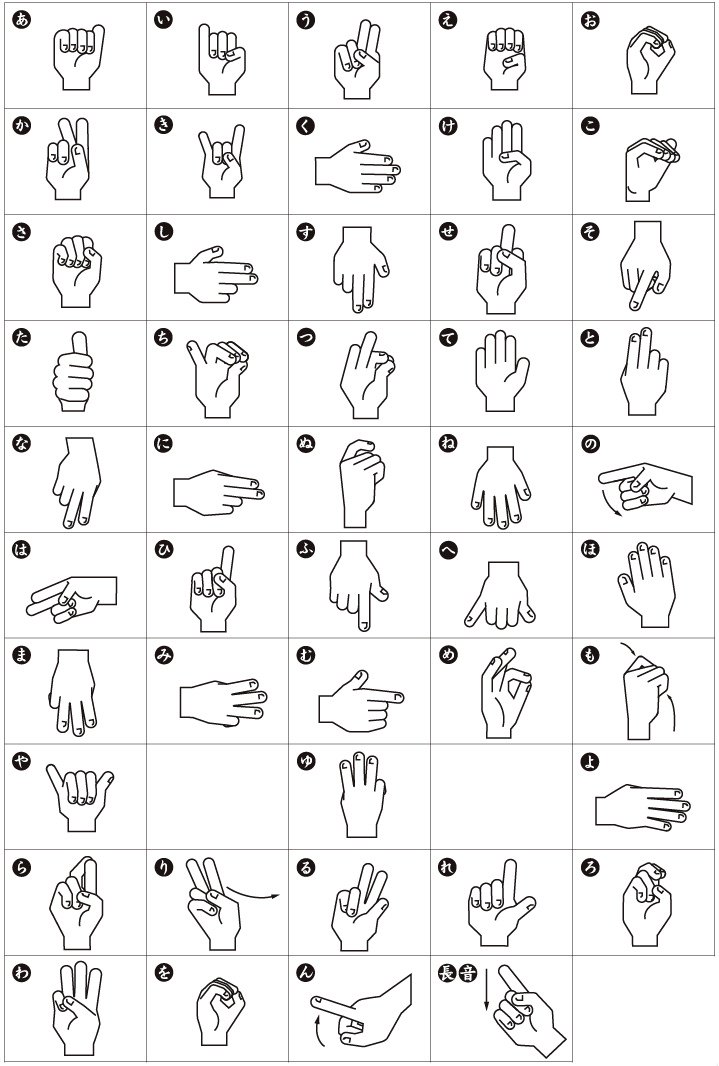 Sign Language Cheat Sheet