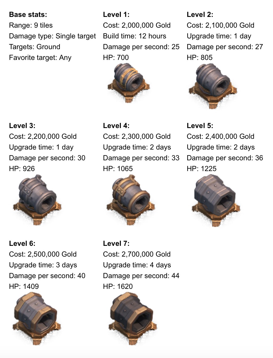 Clash Of Clans Giants Level 5