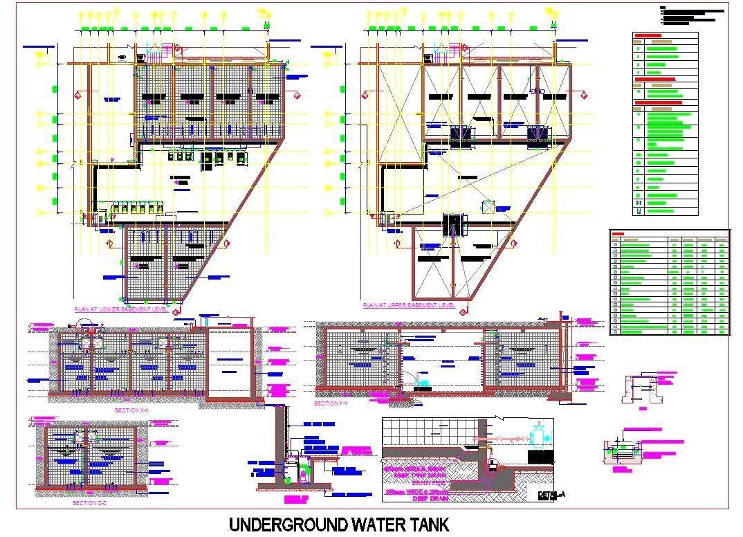 Underground Water Storage Tanks Design