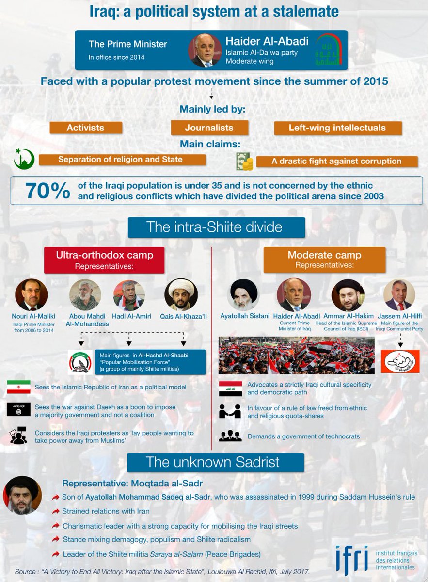 Political Systems Infographic