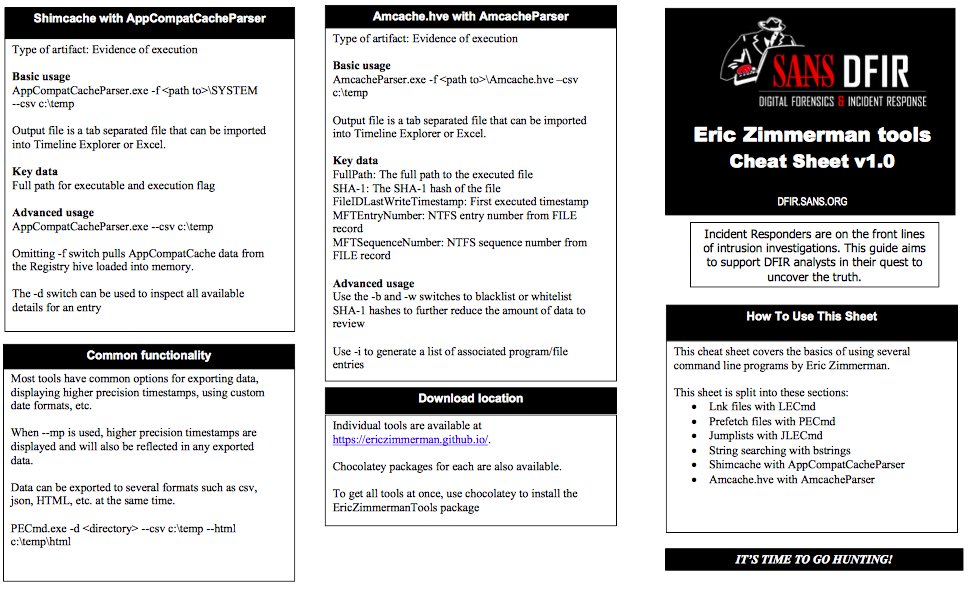Threat Hunting Cheat Sheet | Cheat Sheet Threat Hunting Cheat Sheet | Cheat Sheet
