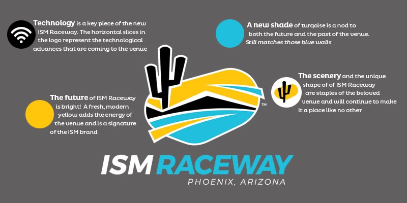 Phoenix Raceway Officially announces ISM Partnership : r/NASCAR