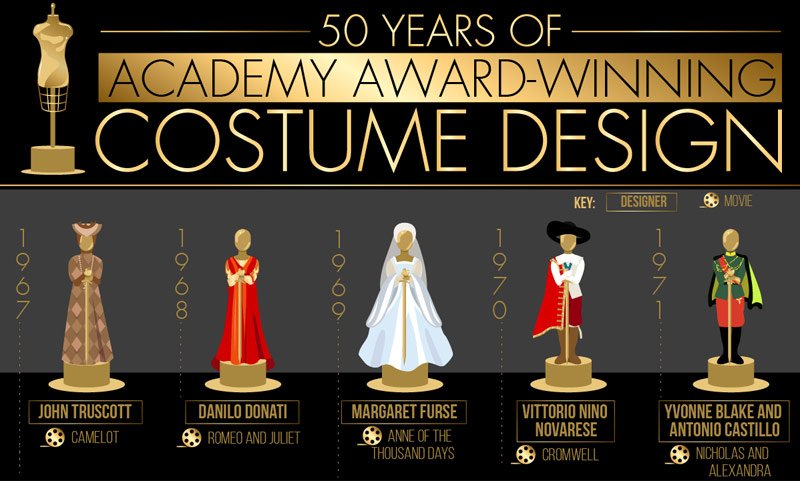 Infographic Design Awards