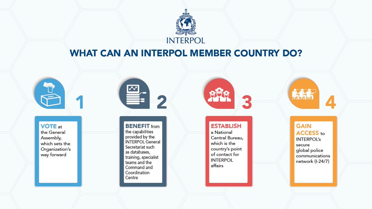 Here is a quick breakdown of what it means to become an INTERPOL member ...