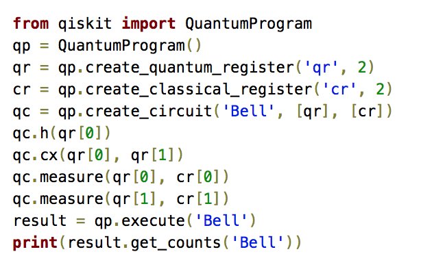 Qiskit on Twitter: "what do people think the quantum hello world should be? At qiskit we think ...