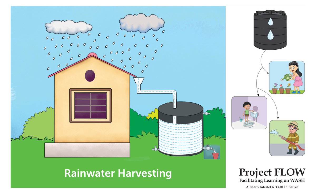 Rain Water Harvesting Pictures For Project