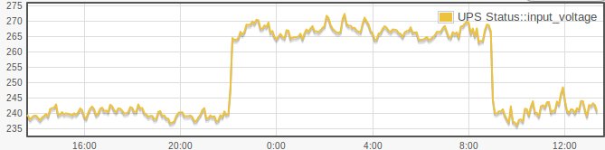 240v AC line voltage fluctuations - Page 1