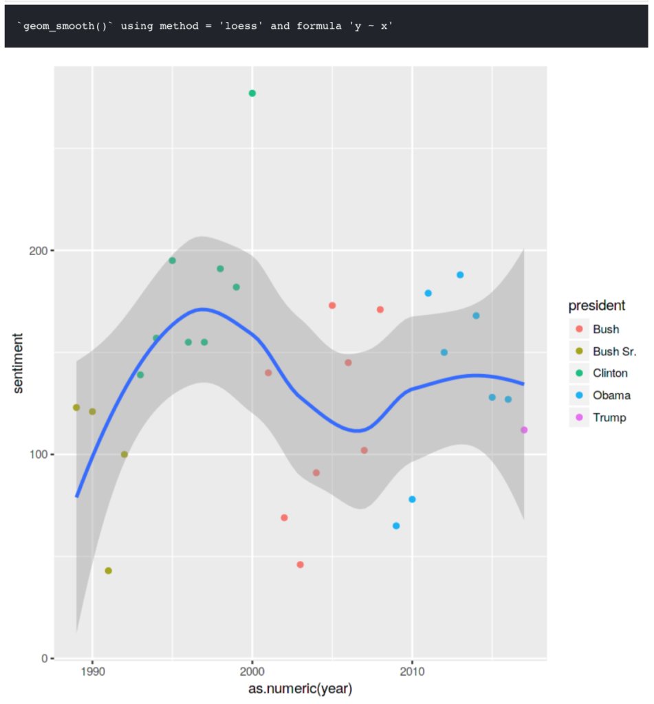 Sentiment Analysis Of Twitter Data Using R 5417