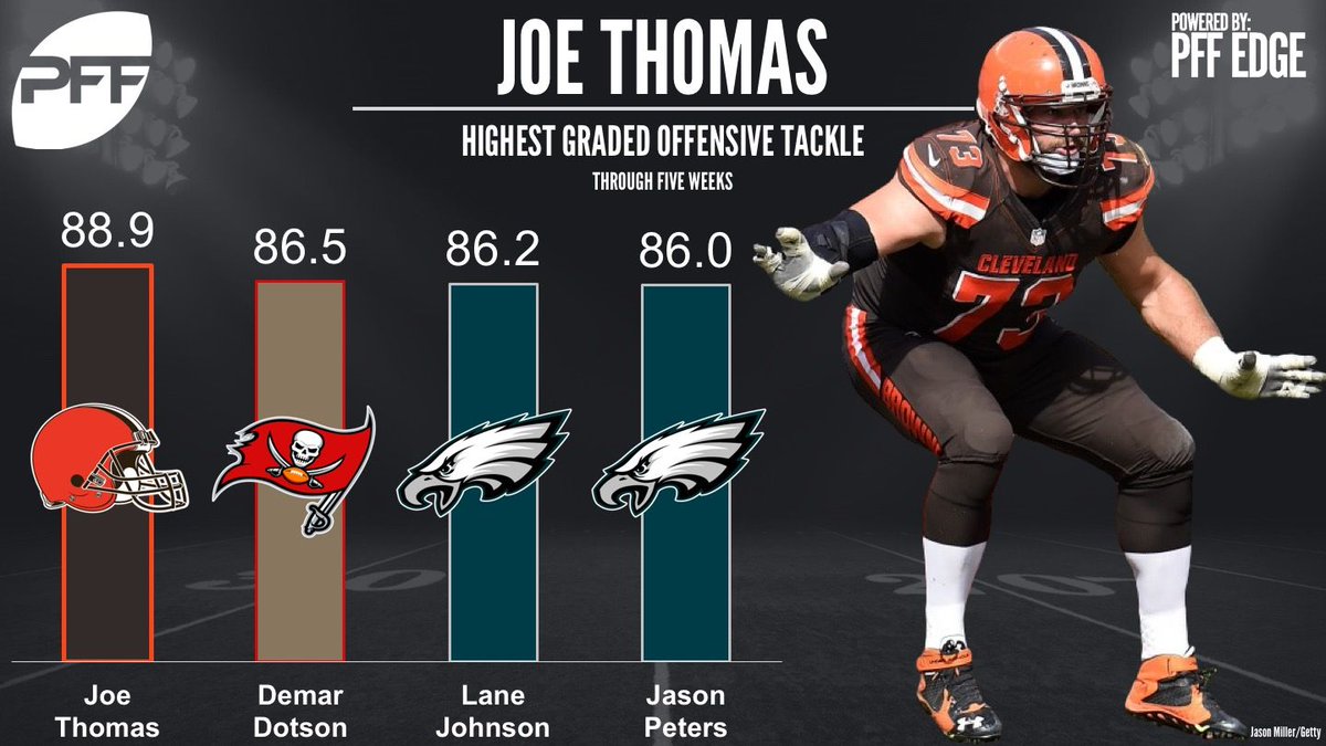 123 best Joe Thomas images on Pholder | Browns, Joethomas73 and Madden ...