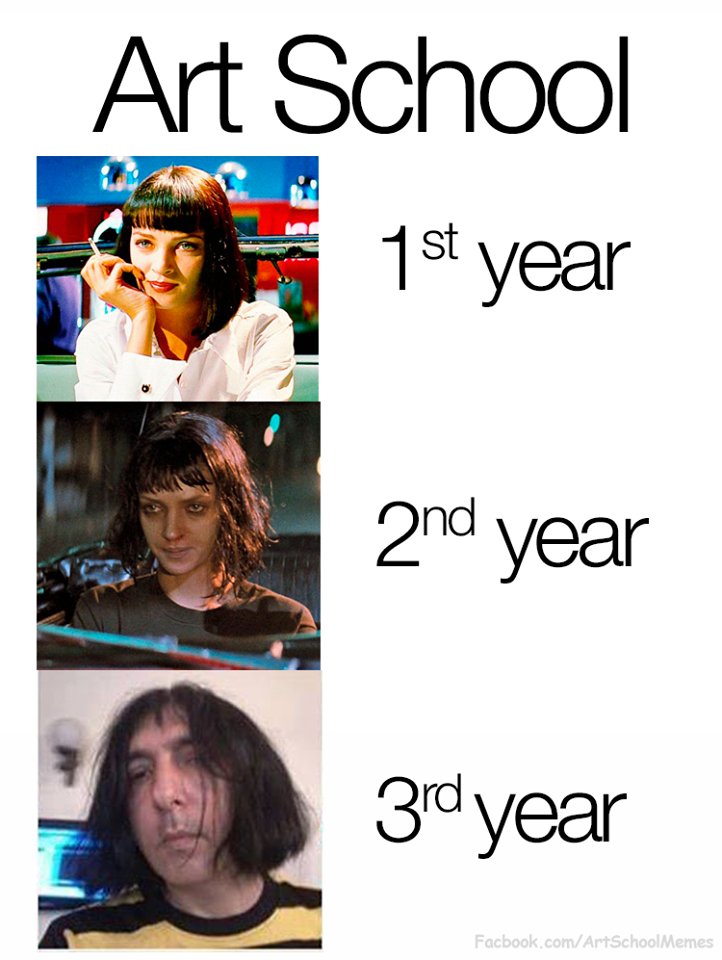 College Freshman Meme