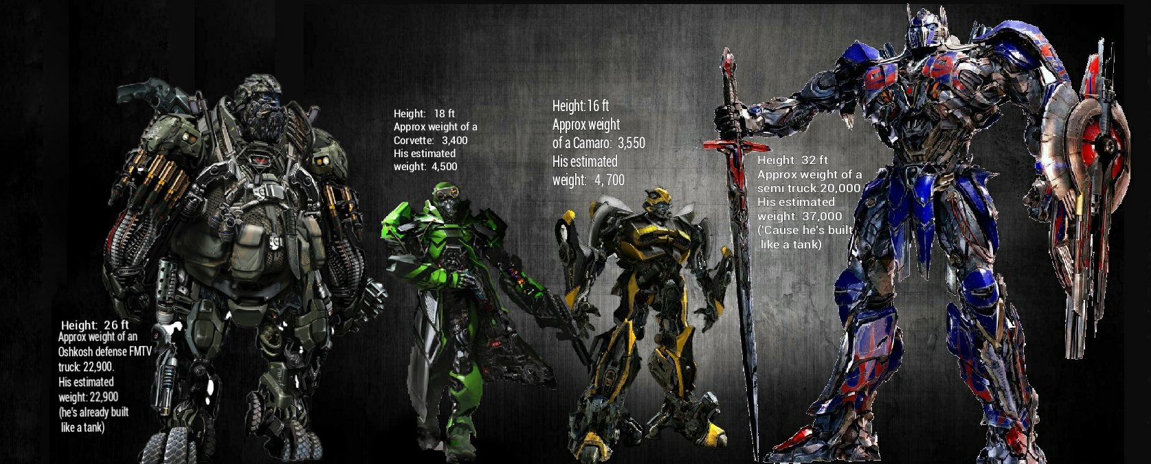 Transformers Size Comparison Charts