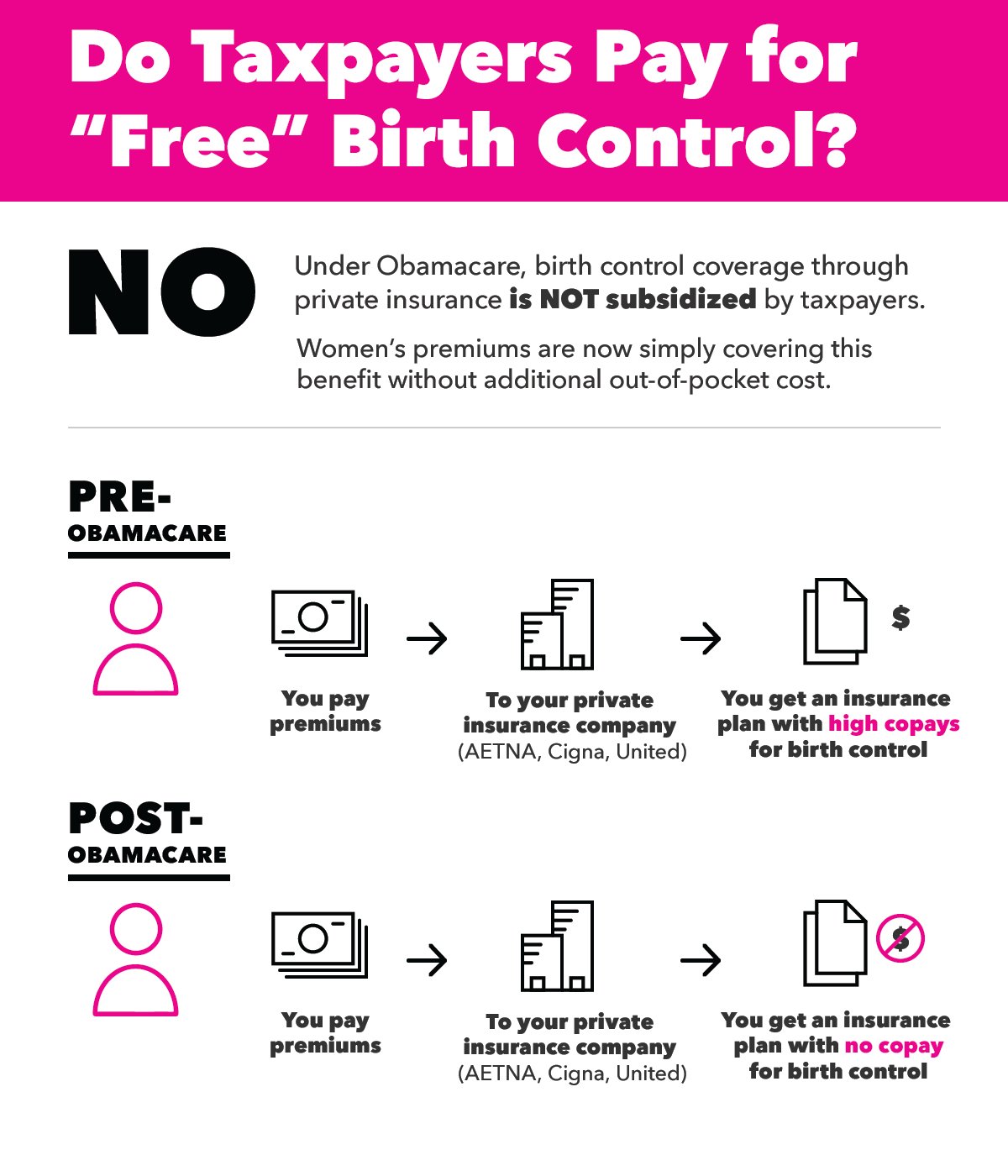 Obamacare Ads Birth Control
