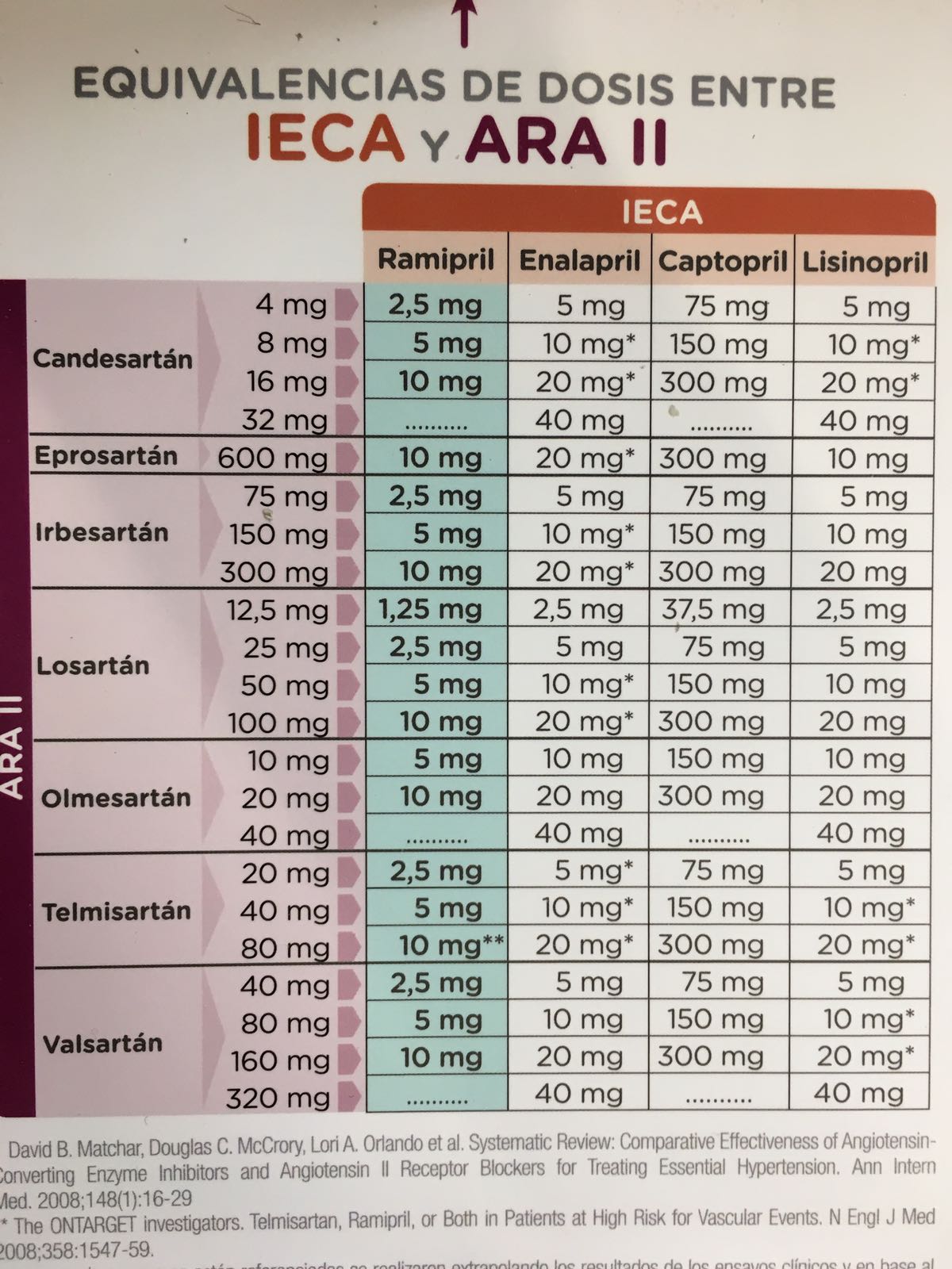 Equivalencias Ara Ii Armada Española (Spanish Navy) McDonnell Douglas
