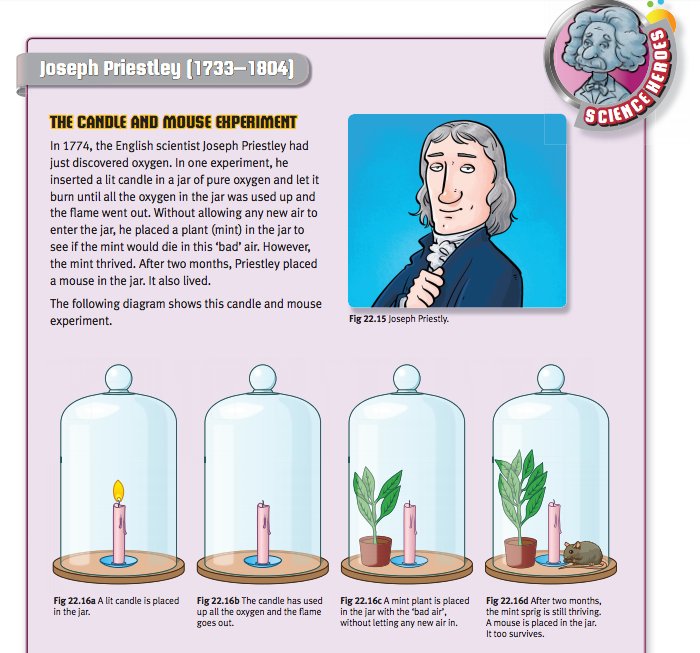 Priestley Experiment