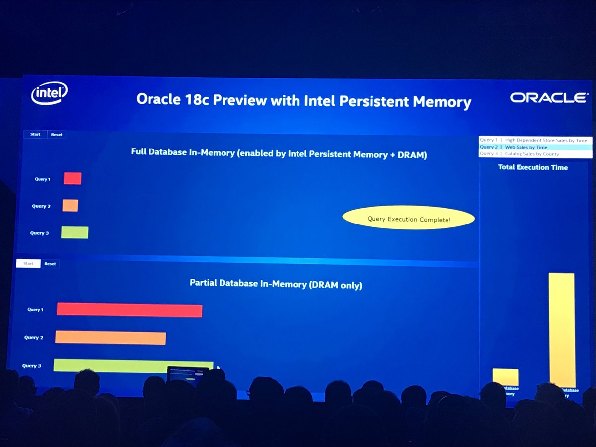 コーソル社員によるOracle OpenWorld 2017 Tweetsまとめ (2ページ目) - Togetter