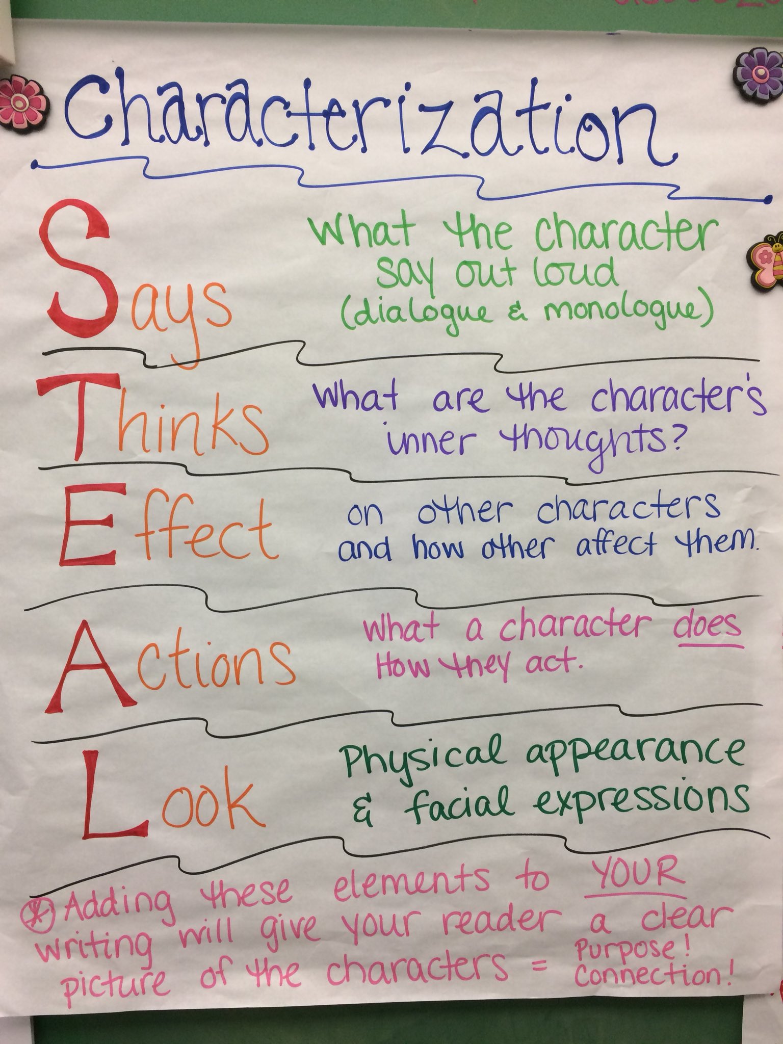 Characterization Anchor Chart