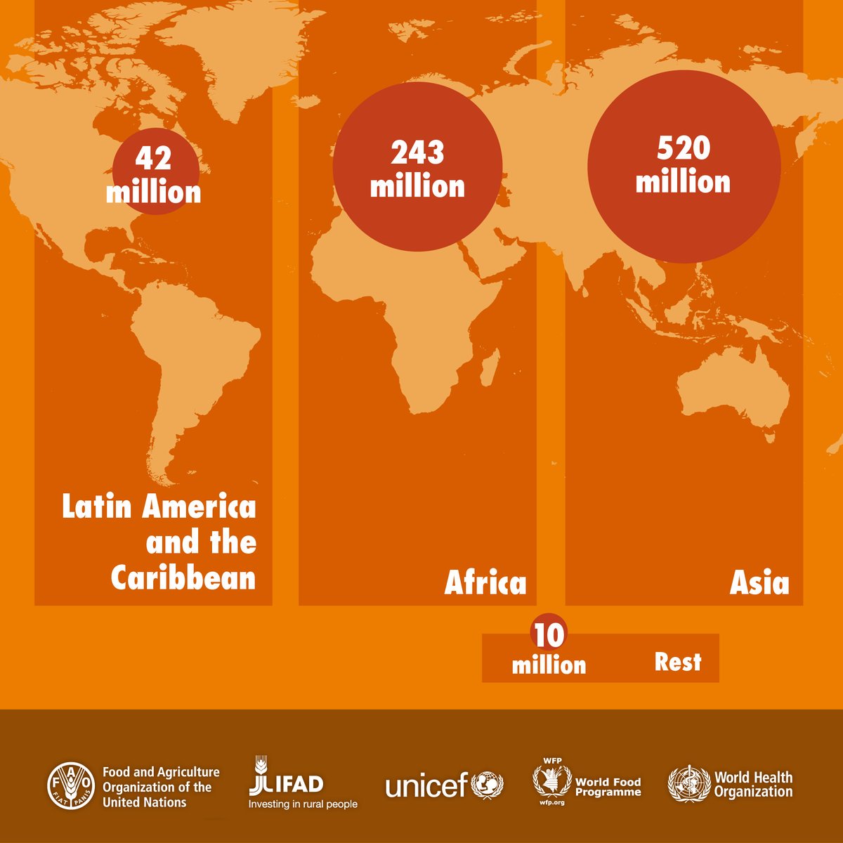 We Produce Enough Food To Feed 10 Billion at Carol Freda blog