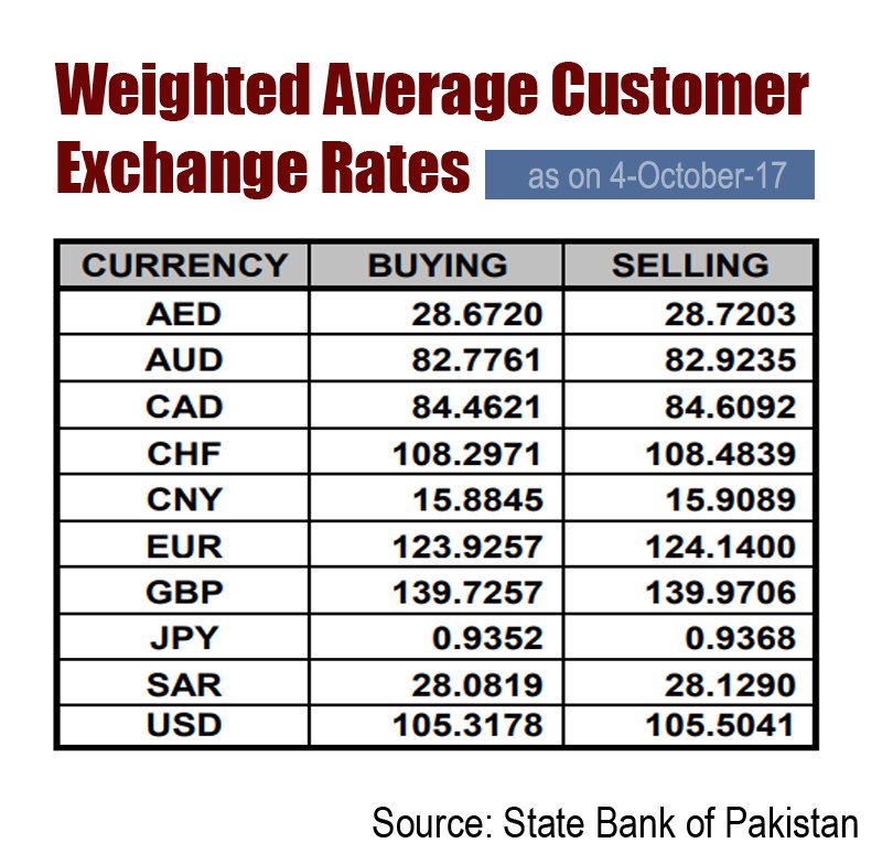 average euro to us dollar exchange rate 2017