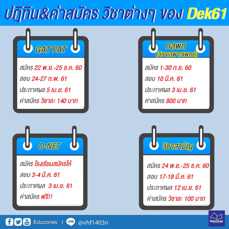 eduzones on Twitter: "อีกเดือนต้องสมัครสอบ อีก 4 เดือนต้องสอบกันแล้วน้าเด็กๆ #dek61 #TCAS61 ...