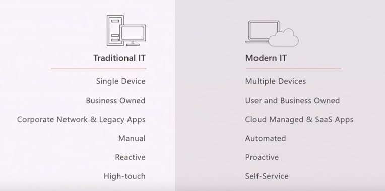 Eelco Labordus (@EelcoLabordus) | Twitter