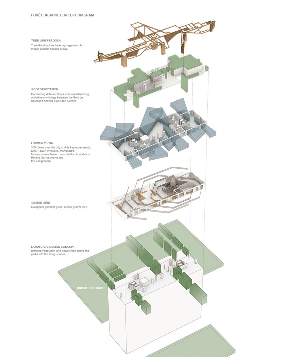 Architectural Concept Diagrams