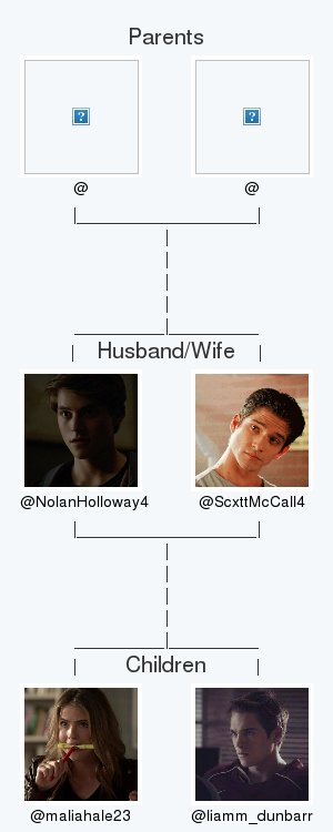 The Originals Vampire Diaries Family Tree