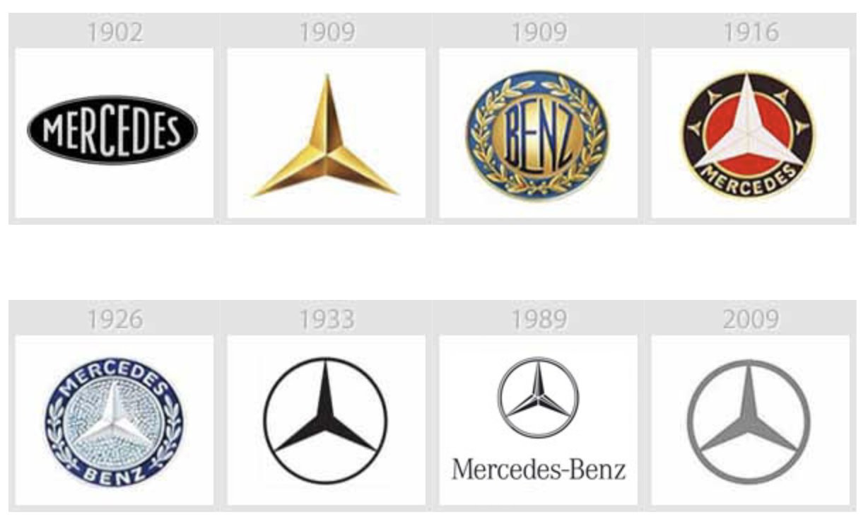Brand Logo History