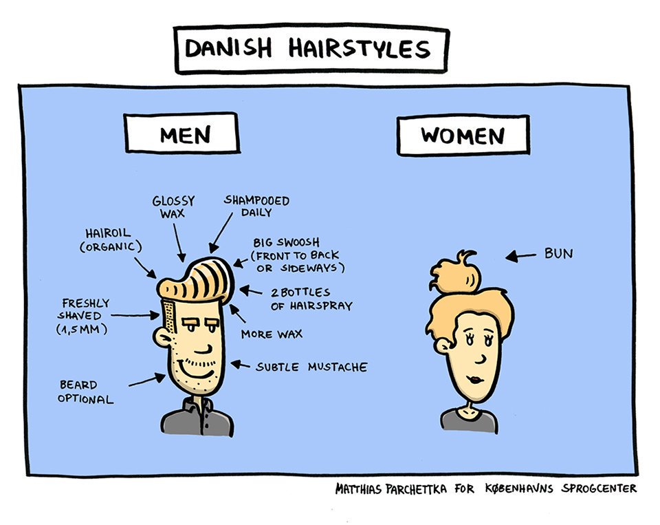 Danish Men