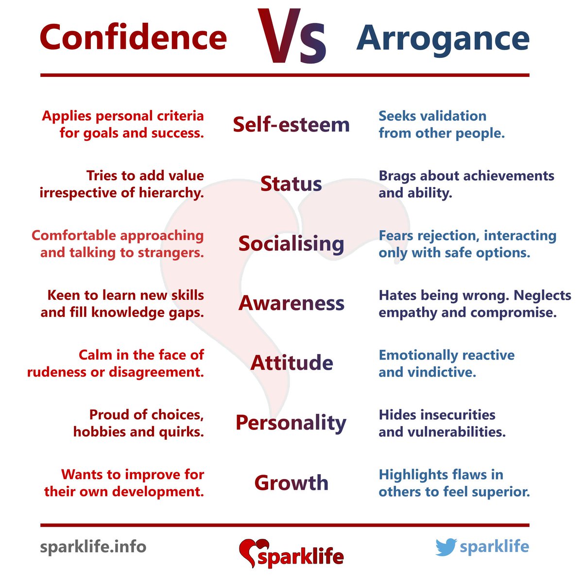 Arrogance Vs Confidence Arrogance Vs Confidence