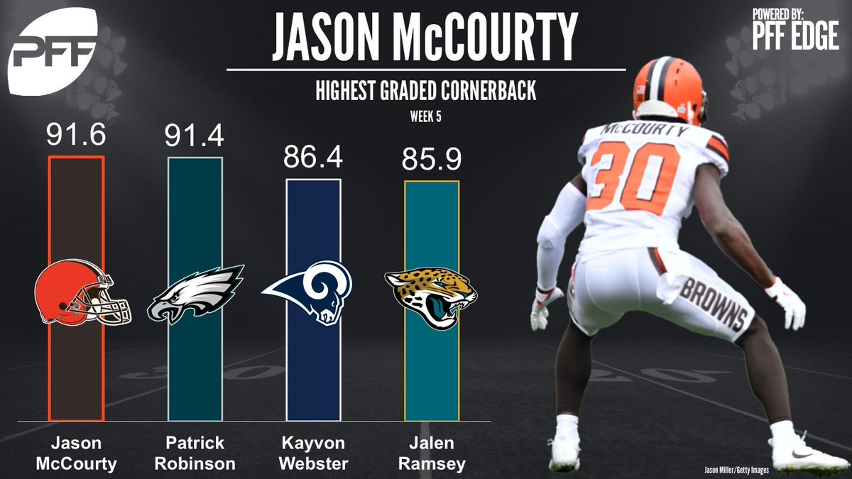 All Of The PFF Charts That Reference The Eagles, This Week. : r/eagles