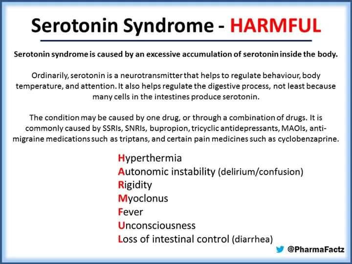 Serotonin Syndrome Mnemonic