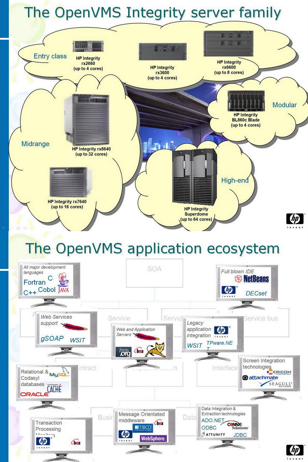 OGAWA, Tadashi on Twitter: "OpenVMS https://t.co/FI6VQ07WUT Initial Release: VAX-11/VMS, October ...