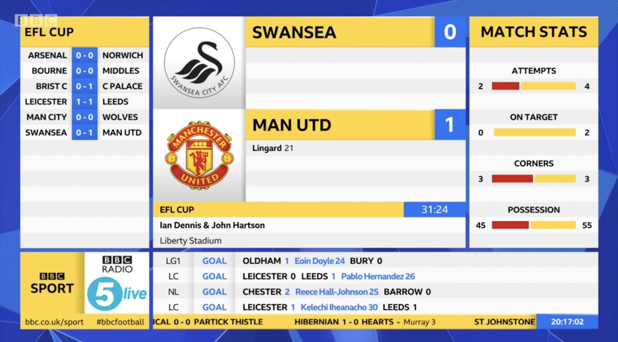 BBC 5 Live Sport X On the and BBCSport app 5 live Final Score Commentary of SWAMUN and all the night s live scores https t KIGampPbkX https t Rv0Ye5Vxcz X