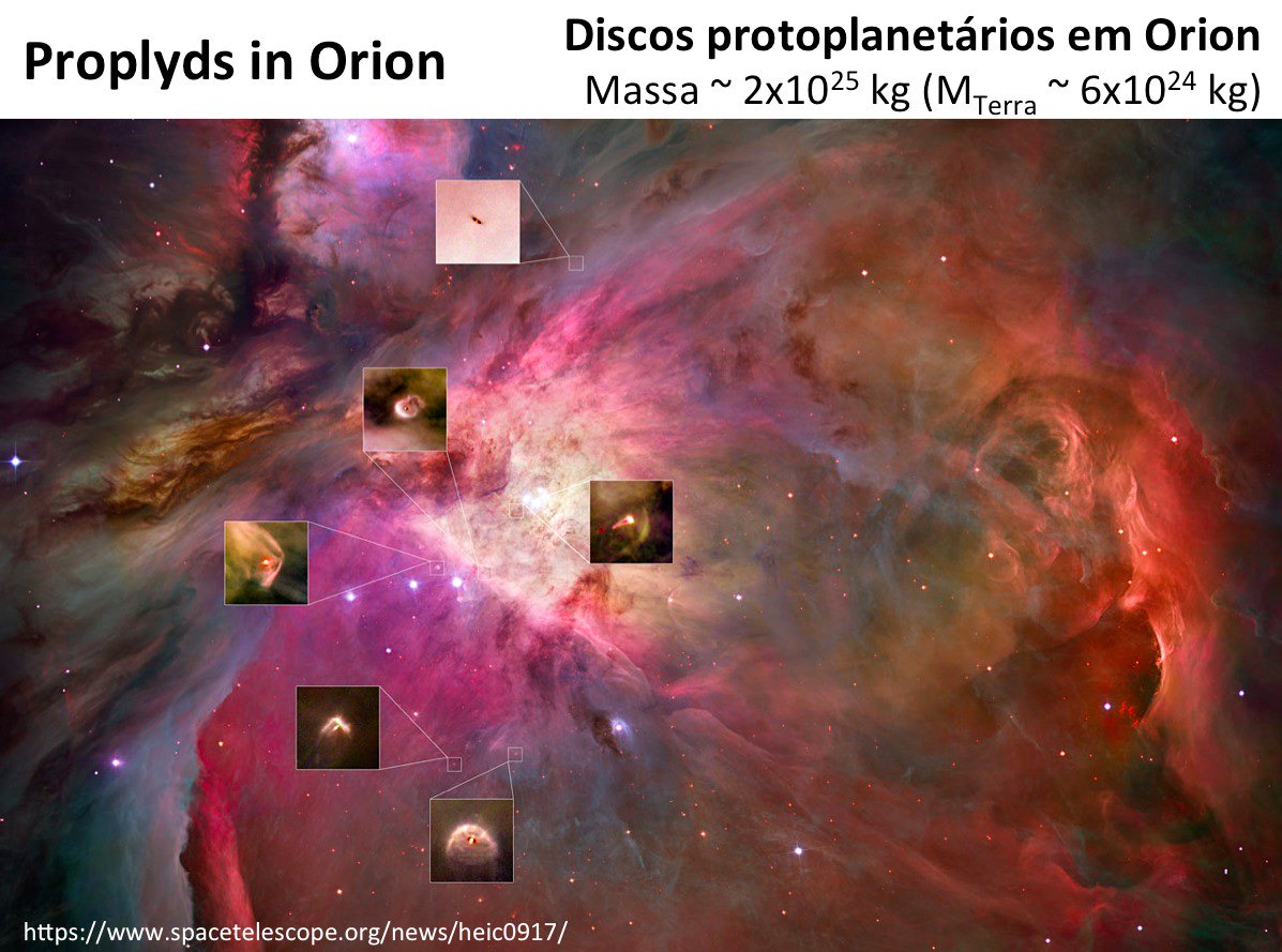 Orion Nebula Proplyds