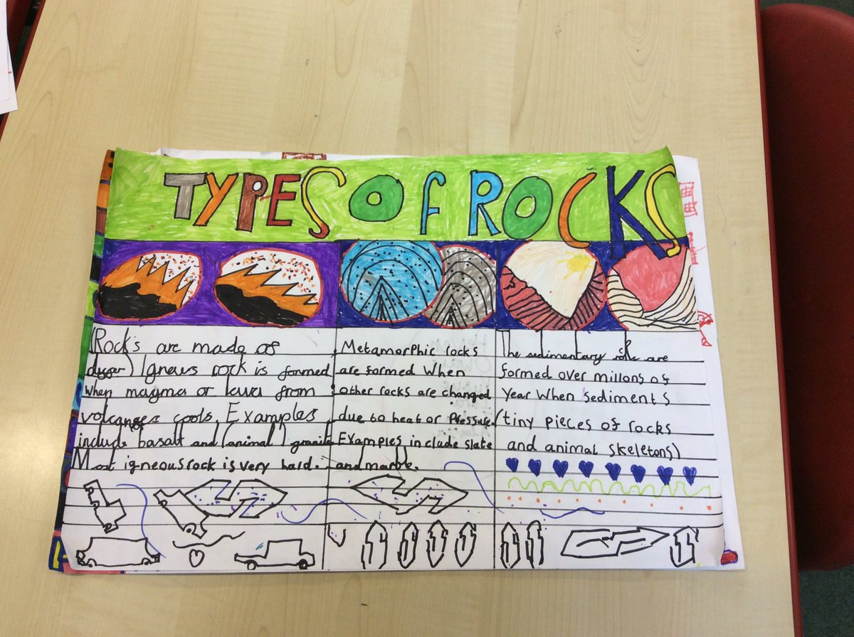 Poster Of Pictures For Different Types Of Rocks Minerals Gems And