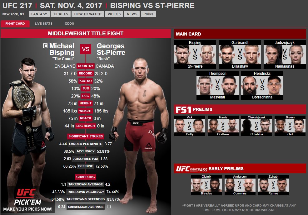 UFC 217 Bisping vs GSP Bout Order Set | Sherdog Forums | UFC, MMA ...