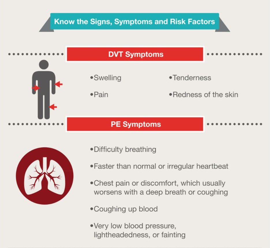 A6 seek medical attention if you experience these symptoms of #dvt & # ...