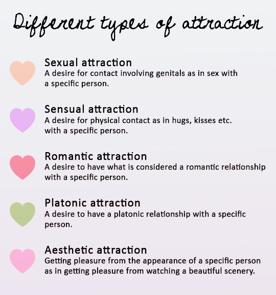 Types Of Kisses Chart