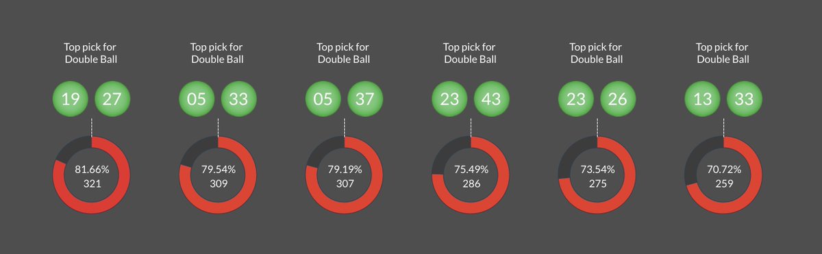 Mark (@Lottoanalyser) | Twitter