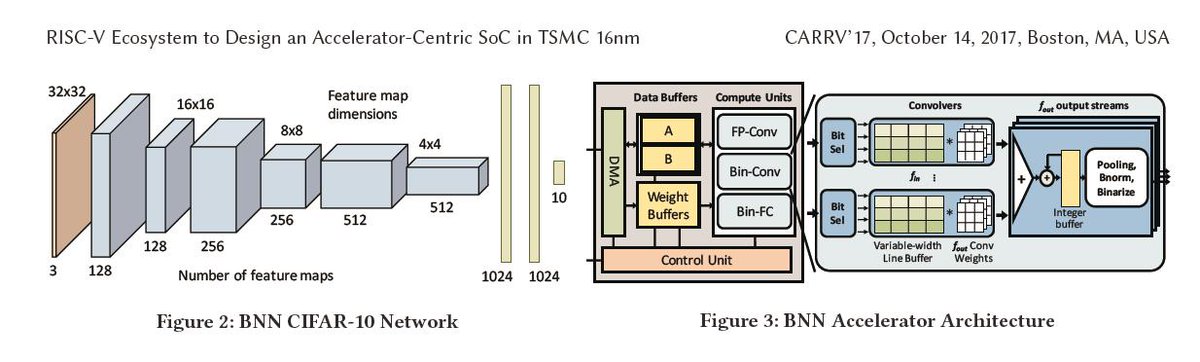 OGAWA, Tadashi on Twitter: "=> Comparing Soft and Hard Vector Processing in FPGA-based Embedded ...