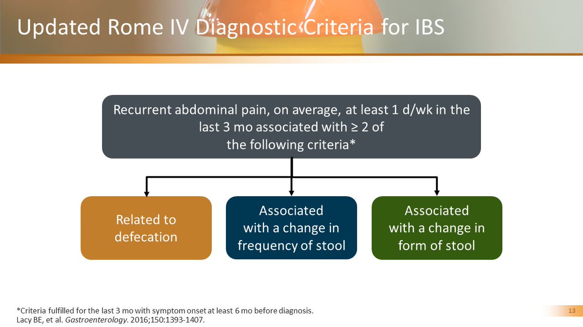 Ibs Diagnostic Criteria Rome Iii Prevalence, Overlap, And Risk Factors