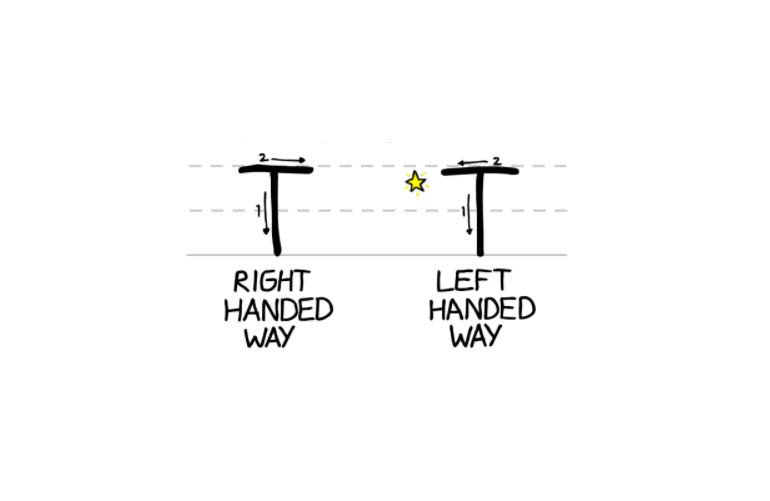 Letter Formation For Left Handed Children Left Hand Writing Practice,
