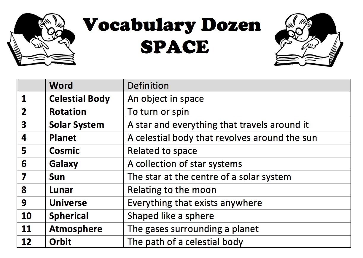 Body Systems Vocabulary Words
