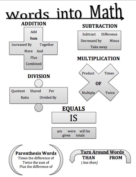 ONTSpecialNeeds on Twitter: "A GREAT tip sheet on words into math ...