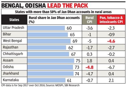 Kolkata & WB Statistics- Where do we stand? | Page 13 | SkyscraperCity ...