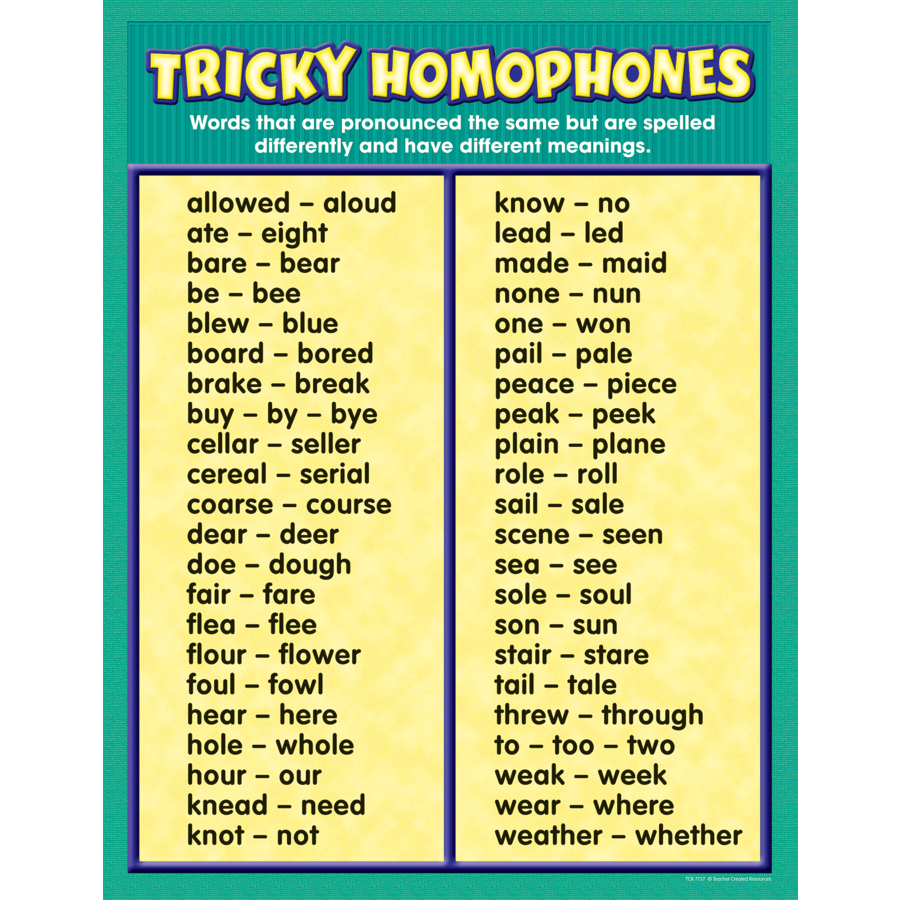 Interactive English On Twitter ENGLISH HOMOPHONES Here s A Great interactive-english-on-twitter-english-homophones-here-s-a-great