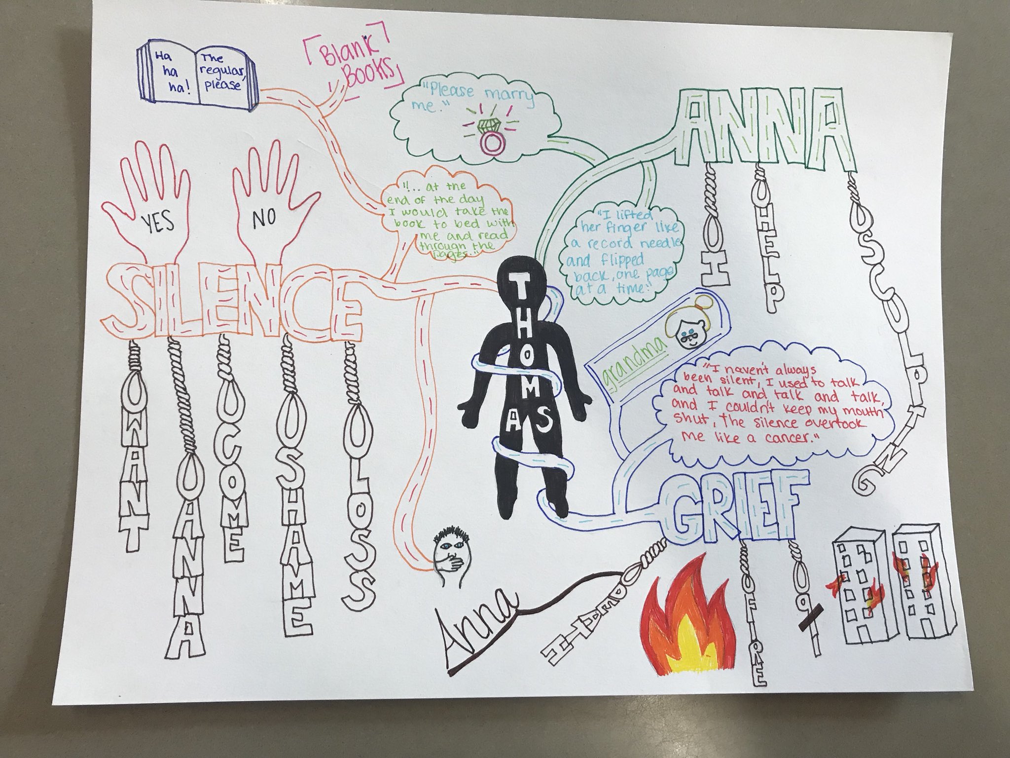 Extremely Loud And Incredibly Close Book Illustrations