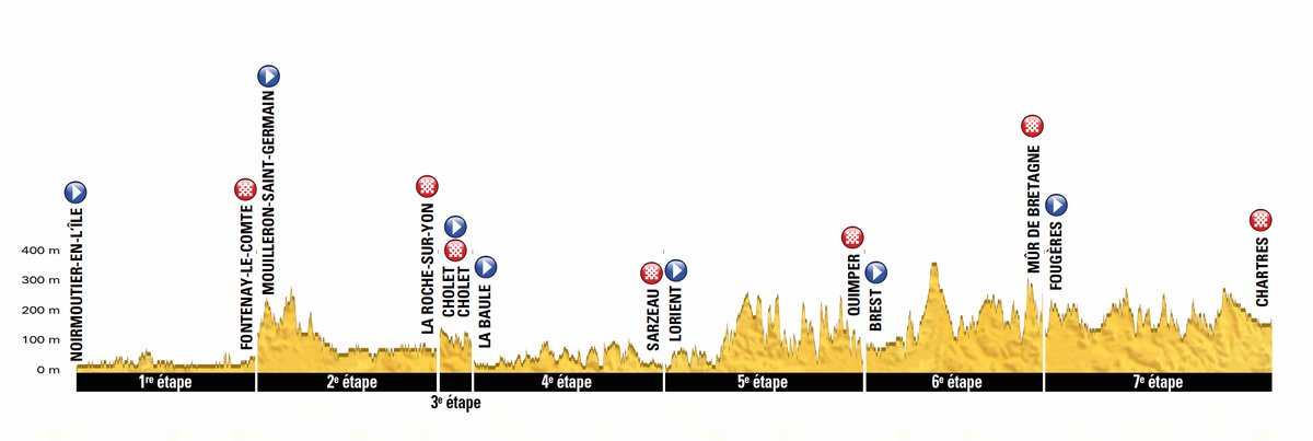 Grand Tour Routes 2018 - justcycling