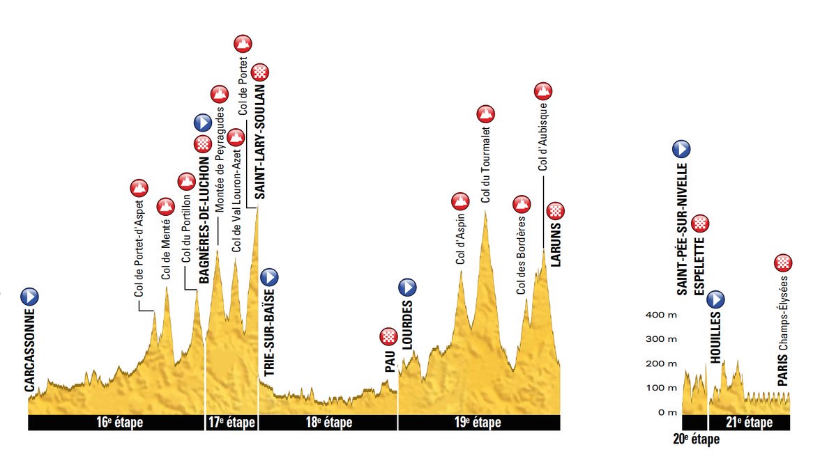 Grand Tour Routes 2018 - justcycling