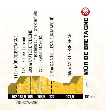 Grand Tour Routes 2018 - justcycling